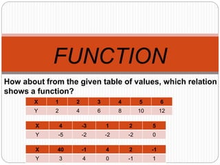 Gen Math Lesson 1.pptx