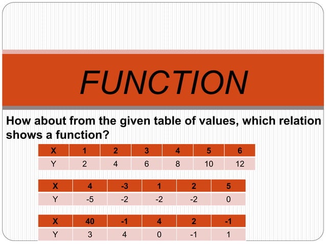 Gen Math Lesson 1.pptx