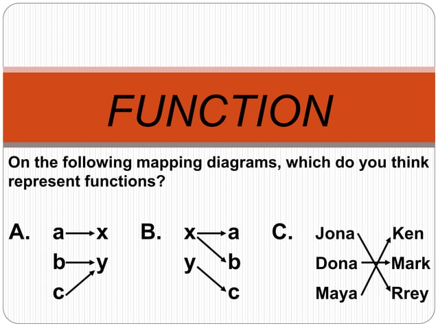 Gen Math Lesson 1.pptx