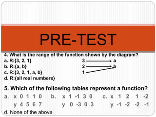 Gen Math Lesson 1.pptx
