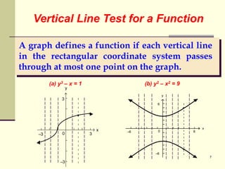power point presentation on genmath_lesson1_2_.pptx