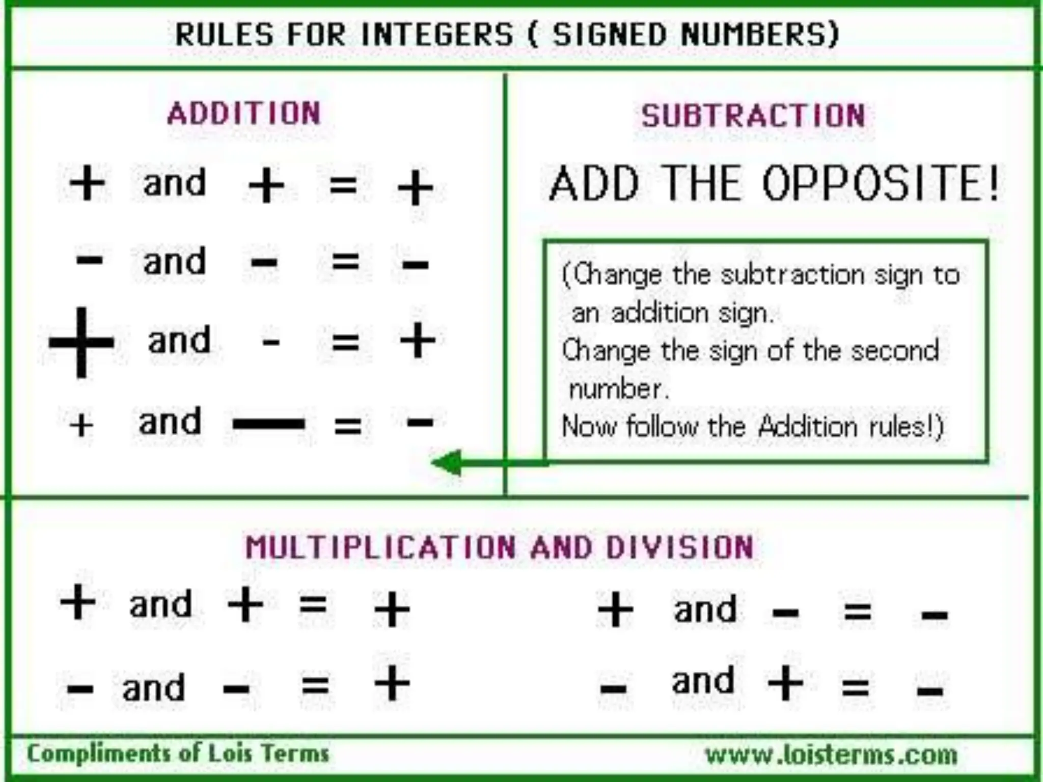 General Mathematics Lesson 2 (Evaluating Functions).ppt