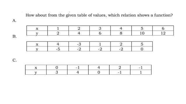 Representing Real-Life Situations Using Functions | PPTX