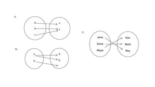 Representing Real-Life Situations Using Functions | PPTX