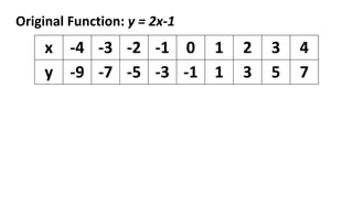 GENMATH one to one function.pptx. g11 humss | PPTX