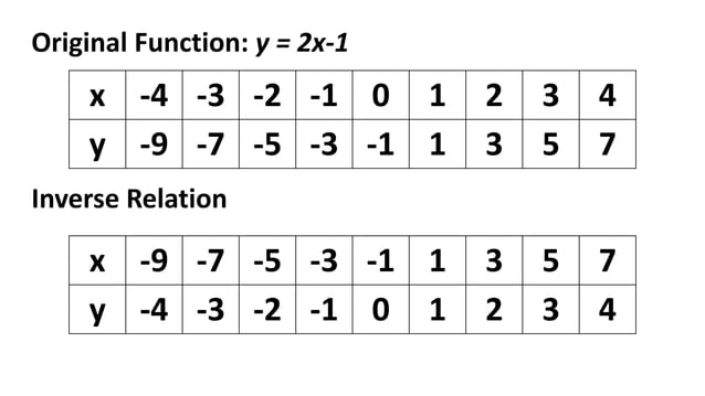 GENMATH one to one function.pptx. g11 humss | PPTX | Science