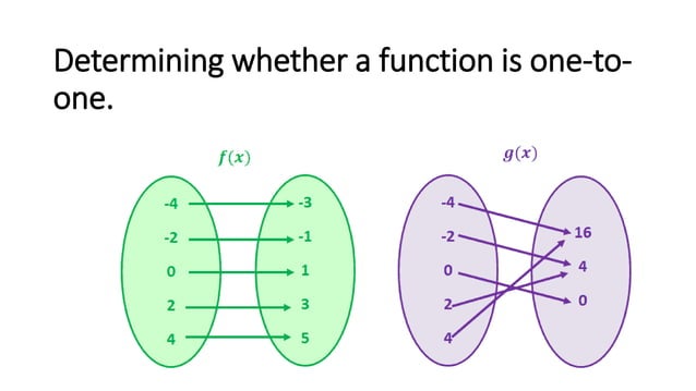 GENMATH one to one function.pptx. g11 humss | PPTX | Science