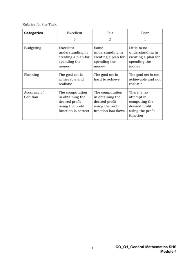 genmath_q1_mod4_solvingreallifeproblemsinvolvingfunctions_v2.pdf | Web Development | Internet