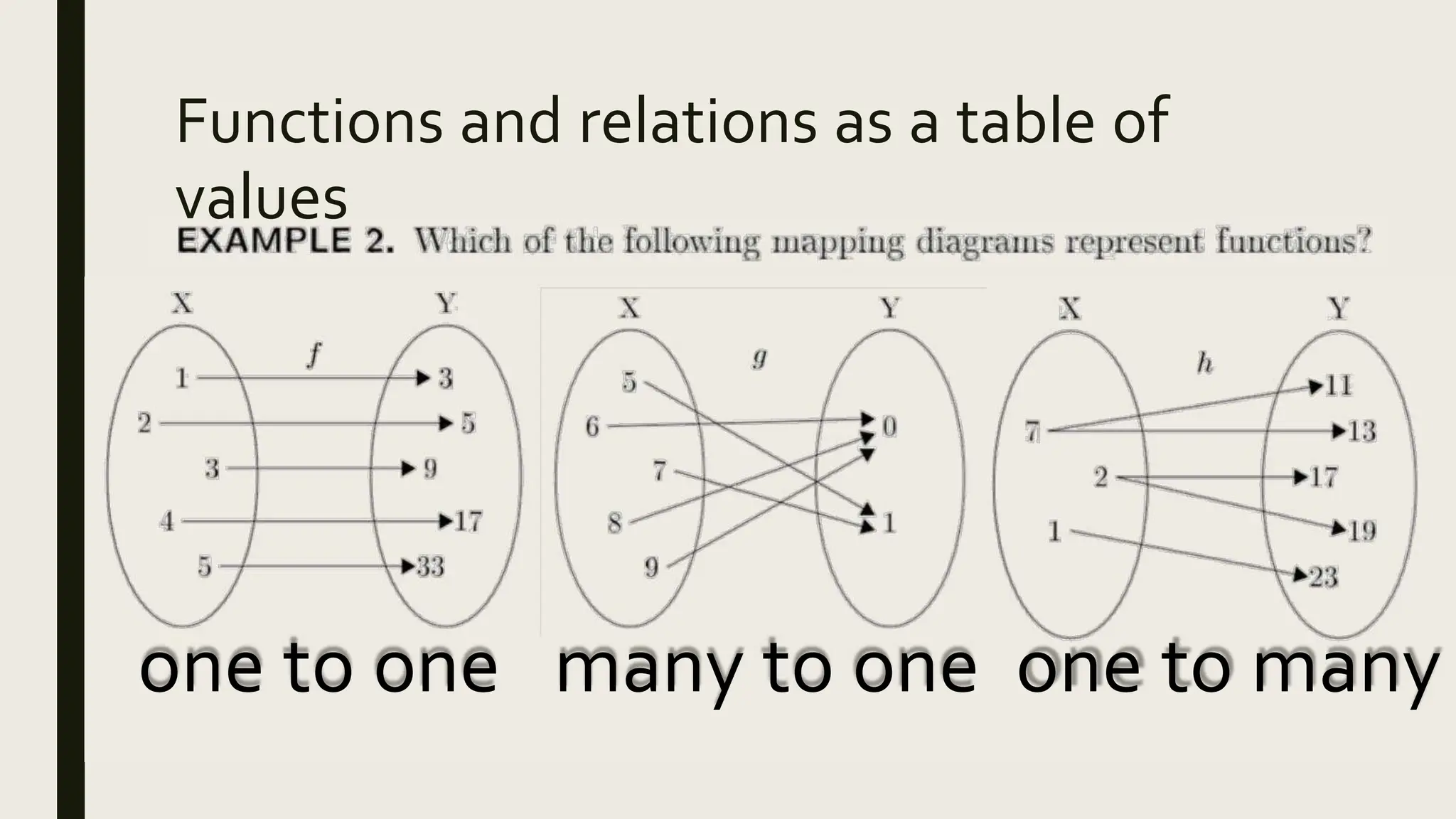 General Mathematics Slides - Function.pptx