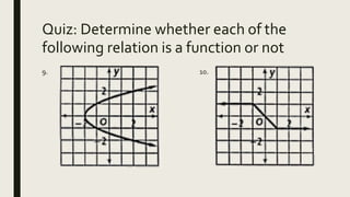 General Mathematics Slides - Function.pptx