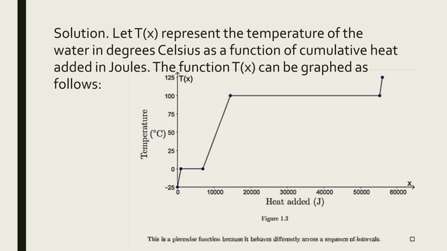 General Mathematics Slides - Function.pptx