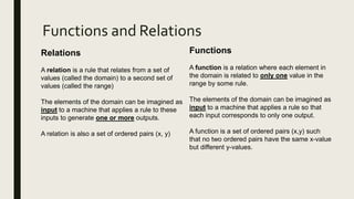 General Mathematics Slides - Function.pptx