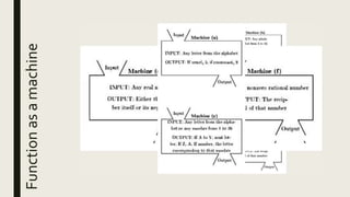 General Mathematics Slides - Function.pptx