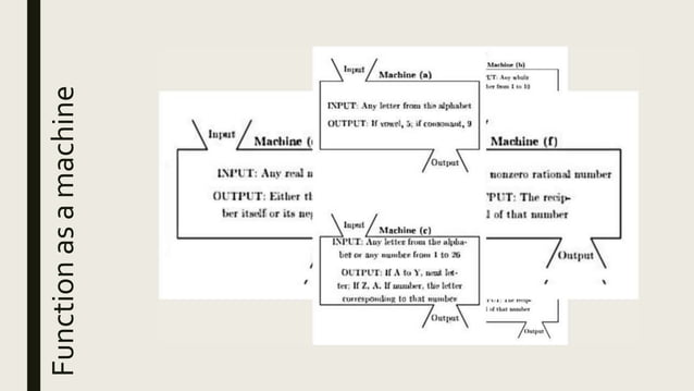 General Mathematics Slides - Function.pptx