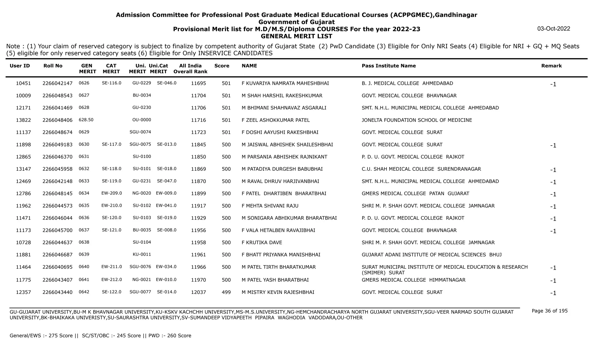 gen_merit_001 03102022.pdf