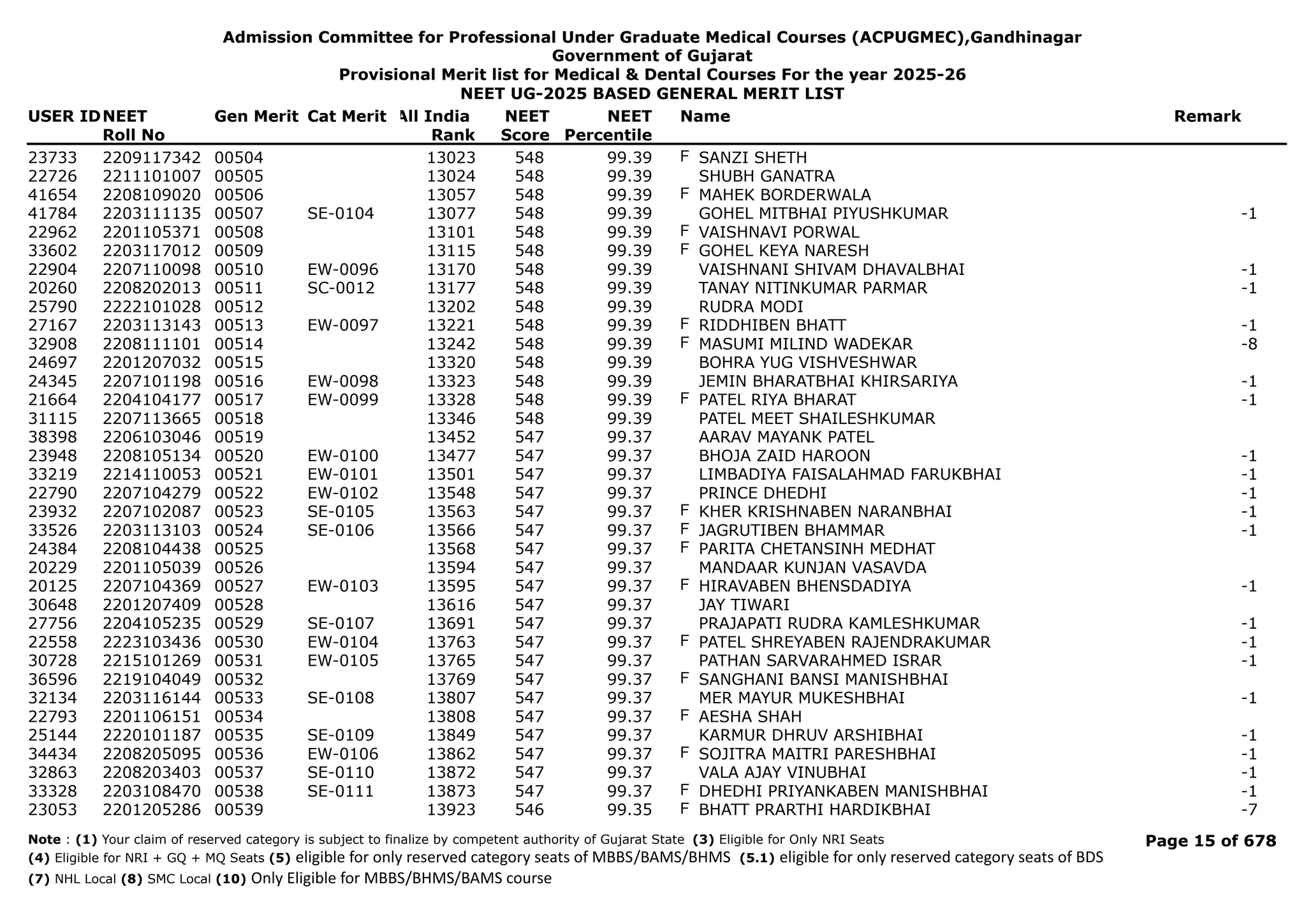 General category merit rank list for neet pg | PDF
