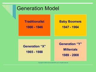Generation Model | PPT