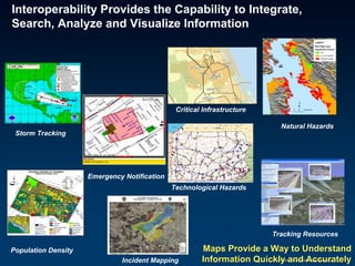 GIS platforms: the power of interoperability | PPT