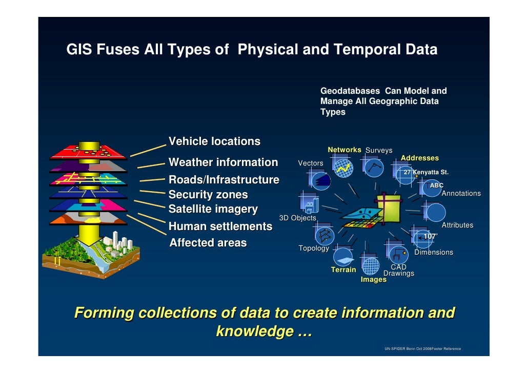 GIS platforms: the power of interoperability