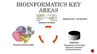 GENOMICS AND BIOINFORMATICS | PPTX