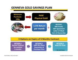 Genneva Malaysia Intro | PDF