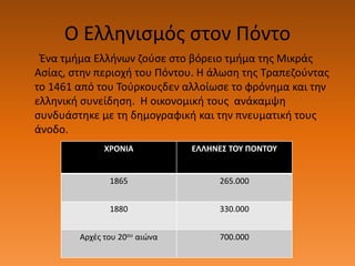 H Γενοκτονία των Ελλήνων του Πόντου | PPT