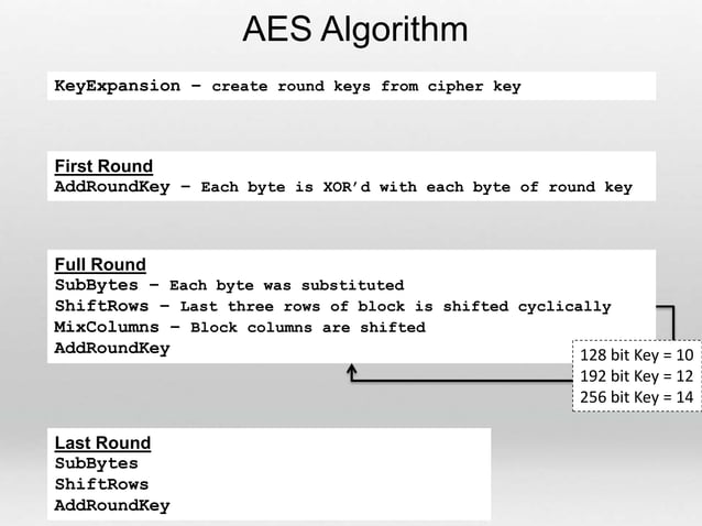 Intel AES-NI Application Performance | PPTX | Computing | Technology ...