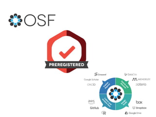 Increasing readership of research publications | PPTX