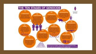 GENOCIDE.pptx. An explanation of genocide as a term. | PPT