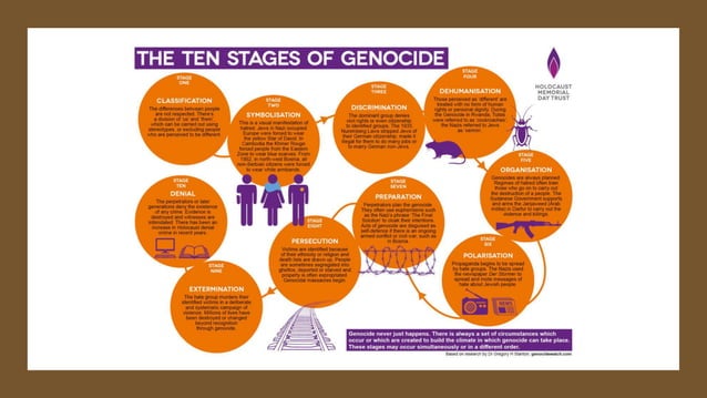 GENOCIDE.pptx. An explanation of genocide as a term. | PPTX