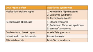 GENODERMATOSES- DNA REPAIR DEFECTS-1.pdf