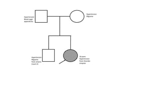 genogram.pptx