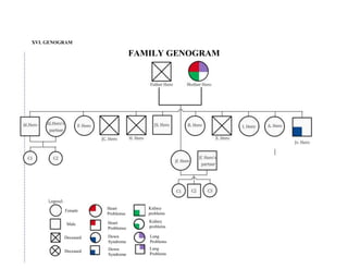 Genogram.docx