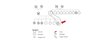 genogram silsilah keluarga untuk di.pptx