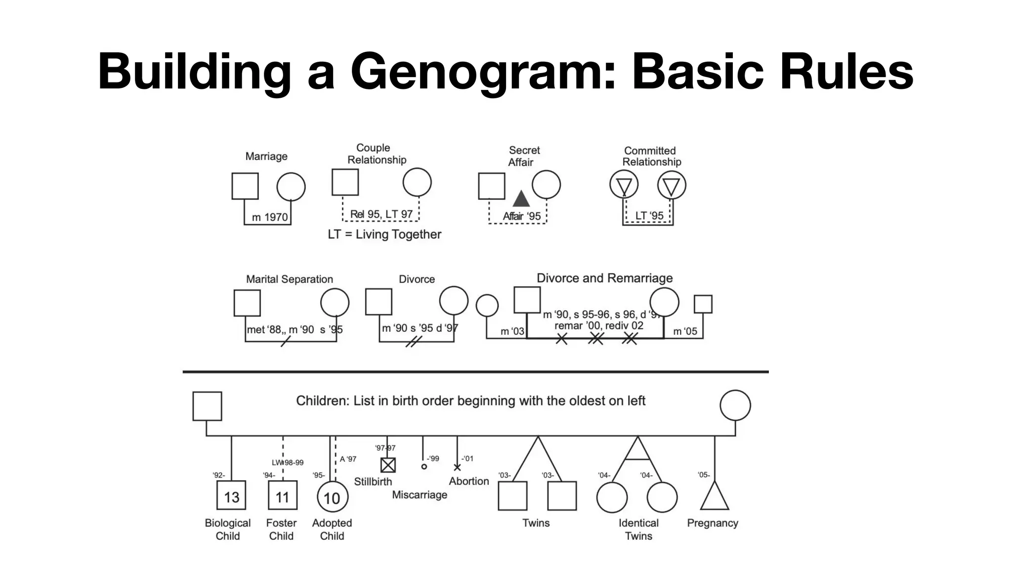 -How to create a GENOGRAM- copy.pptx.pdf