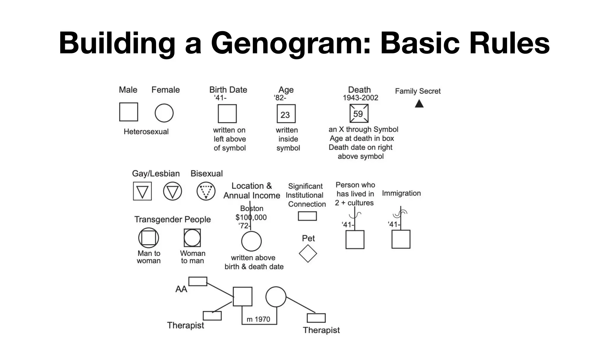 -How to create a GENOGRAM- copy.pptx.pdf