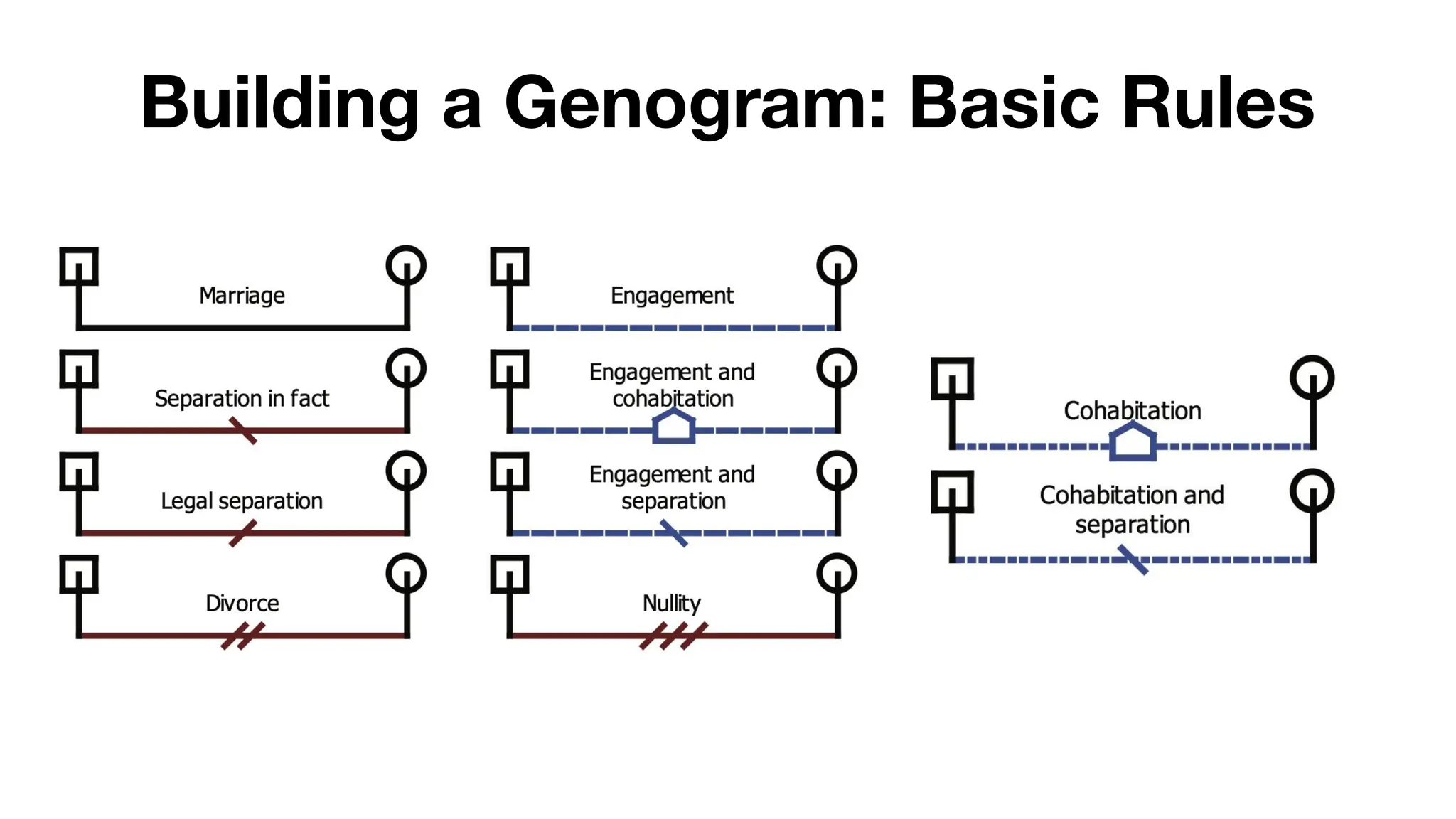 -How to create a GENOGRAM- copy.pptx.pdf