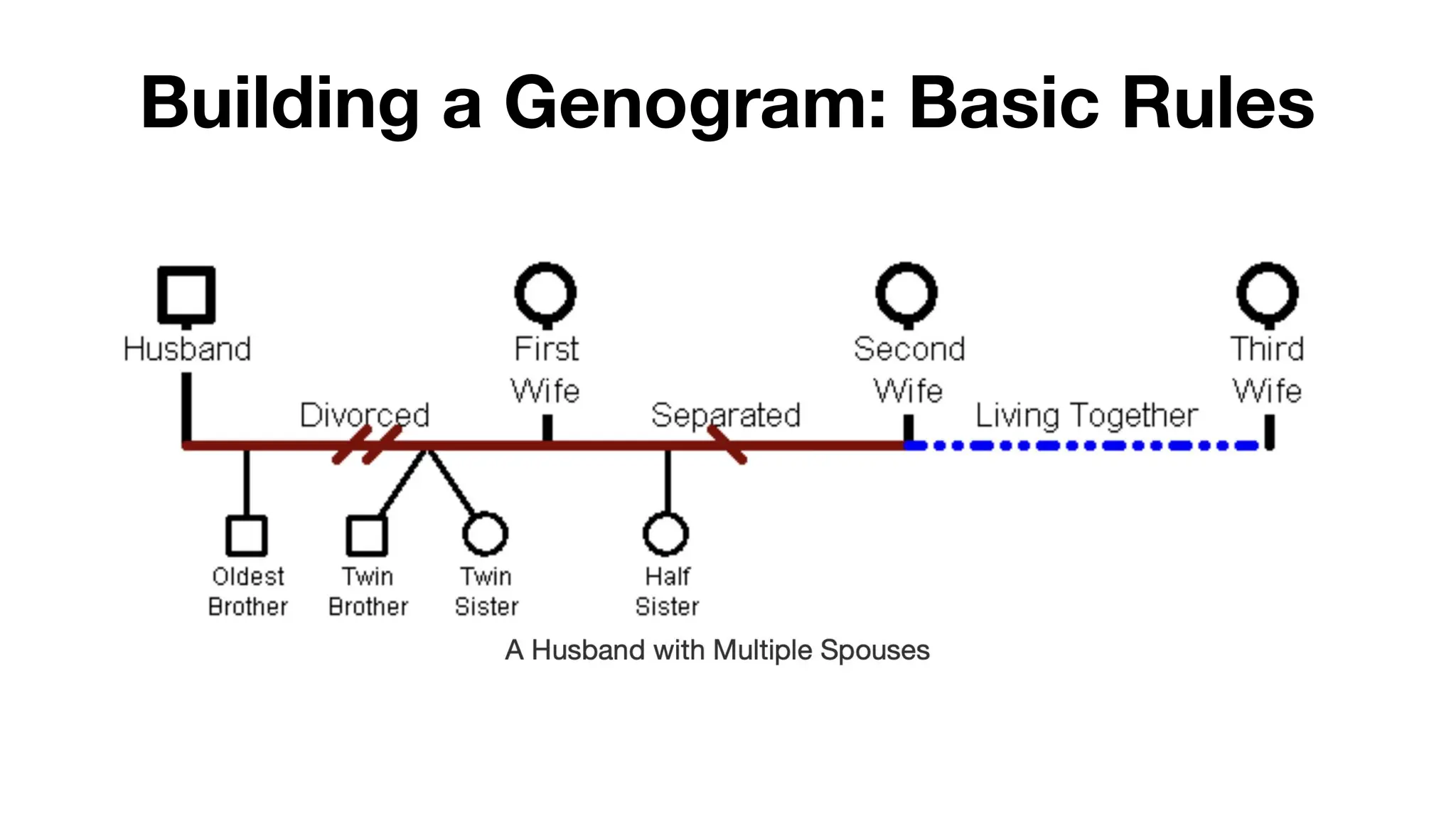 -How to create a GENOGRAM- copy.pptx.pdf