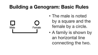 -How to create a GENOGRAM- copy.pptx.pdf