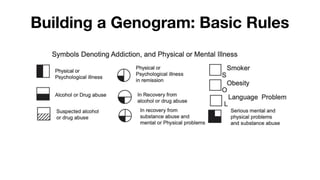 -How to create a GENOGRAM- copy.pptx.pdf