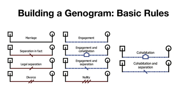 -How to create a GENOGRAM- copy.pptx.pdf