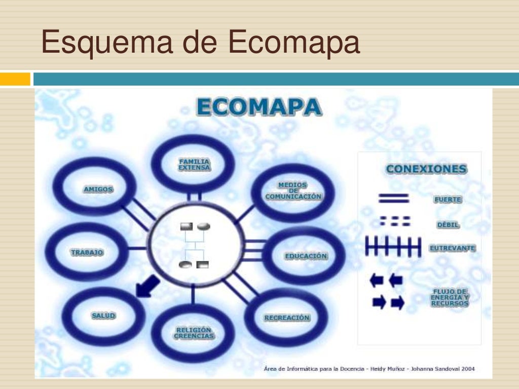Genograma,ecomapa,apgar familiar(efecto)