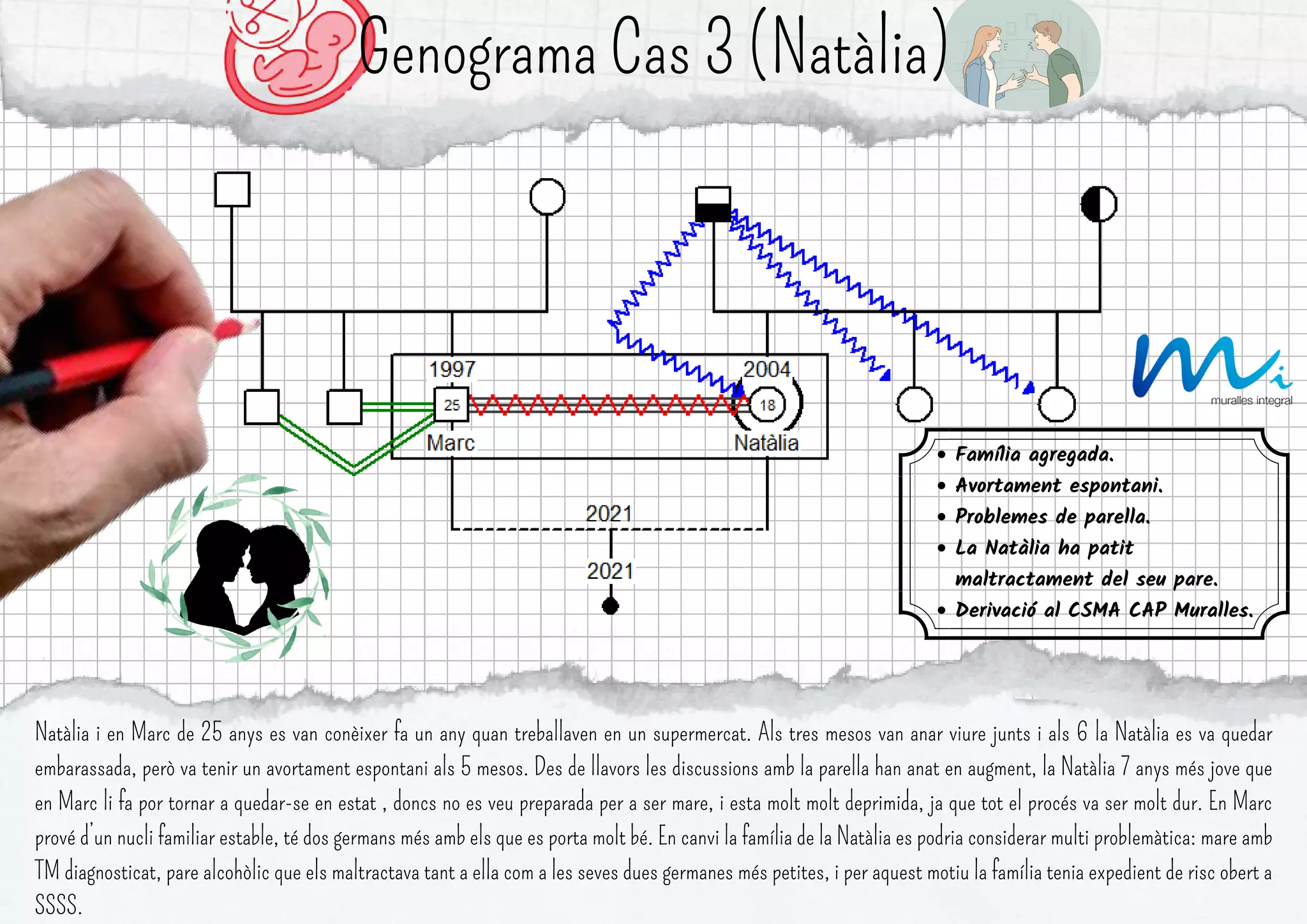 Genograma familiar.pdf