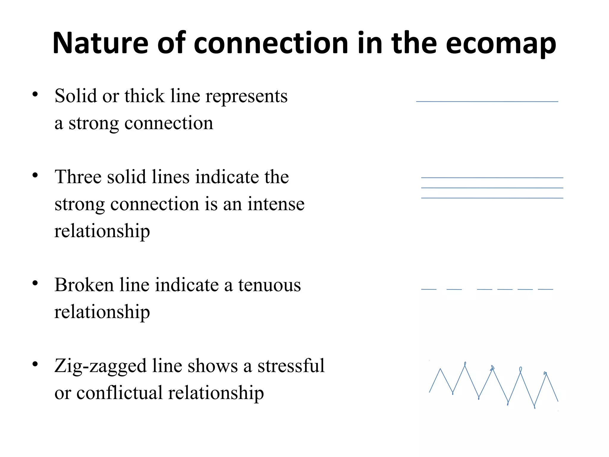 Genogram and ecomap | PPT