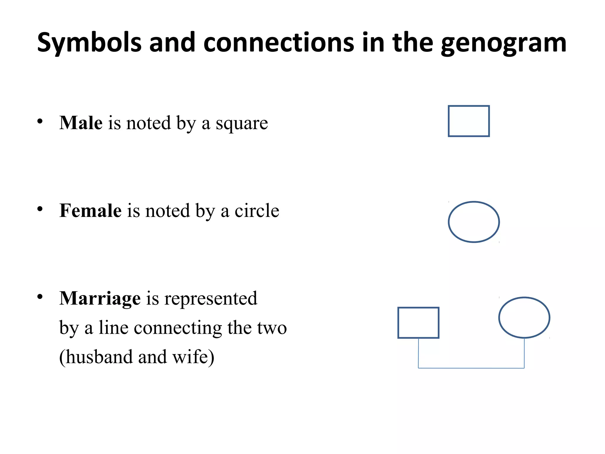 Genogram and ecomap | PPT