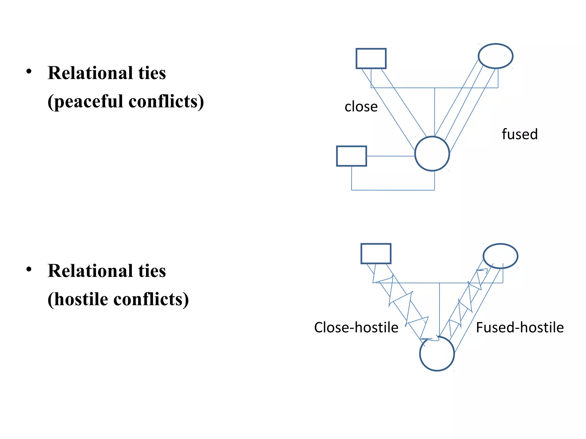 Genogram and ecomap | PPT