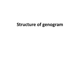 Genogram and ecomap | PPT