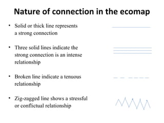Genogram and ecomap | PPT