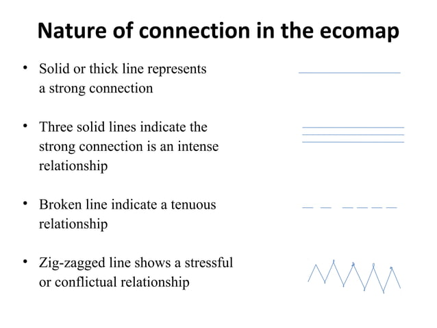 Genogram and ecomap | PPT
