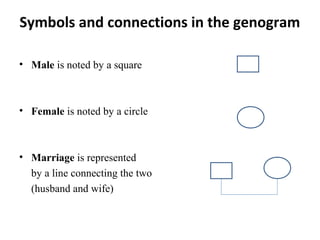 Genogram and ecomap | PPT